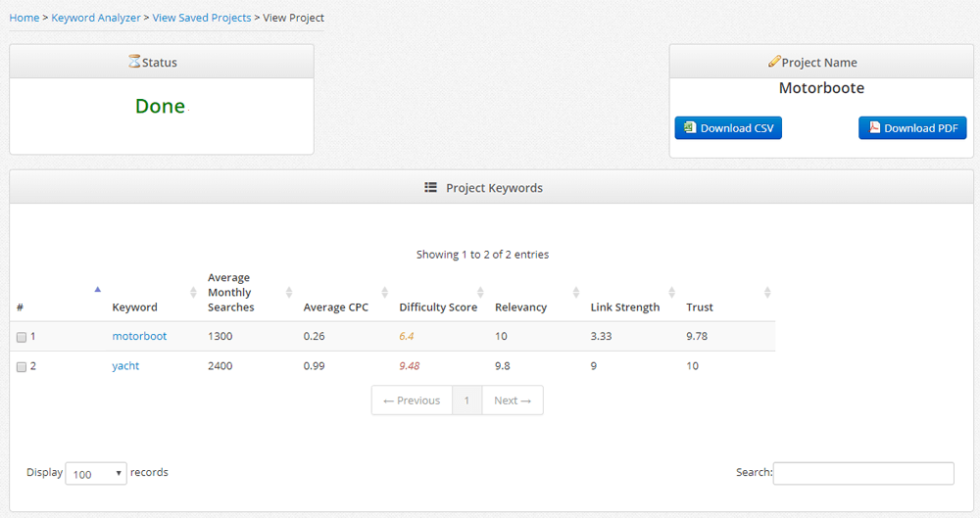 Die besten Alternativen zum Google Keyword Planer