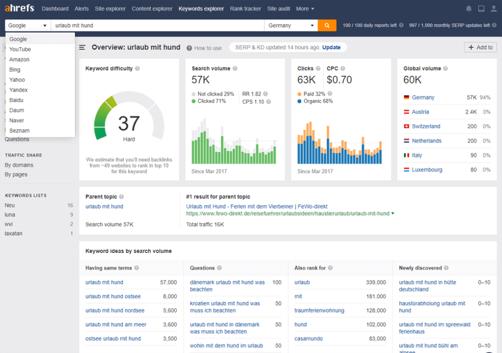 Die besten Alternativen zum Google Keyword Planer