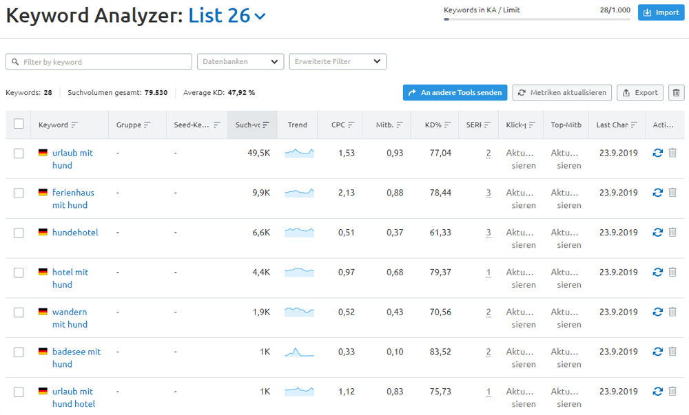 Kostenlose Keyword Tools: 7 Alternativen zum Google Keyword Planer