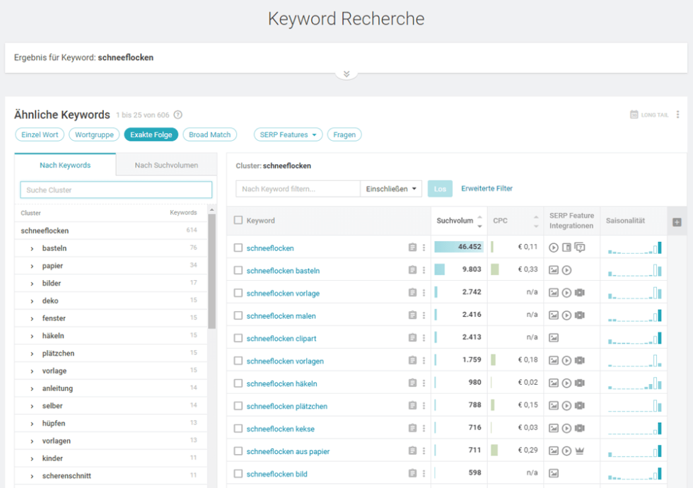 Die besten Alternativen zum Google Keyword Planer
